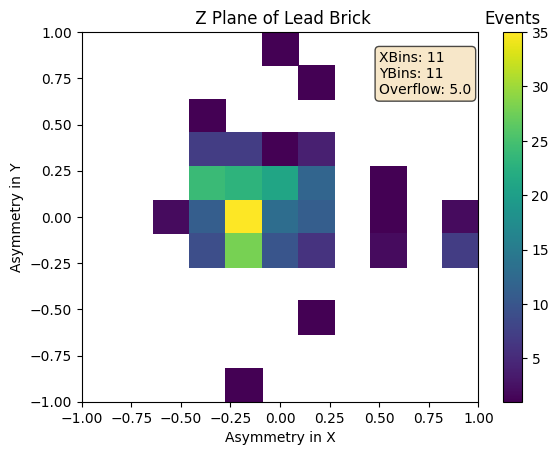leadBrickAna-new_lead_brick