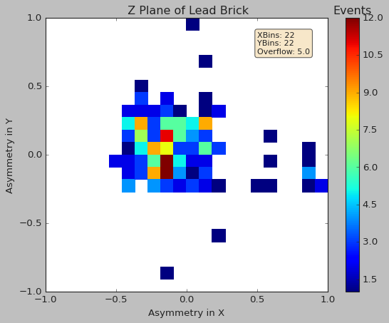 leadBrickAna-new_lead_brick